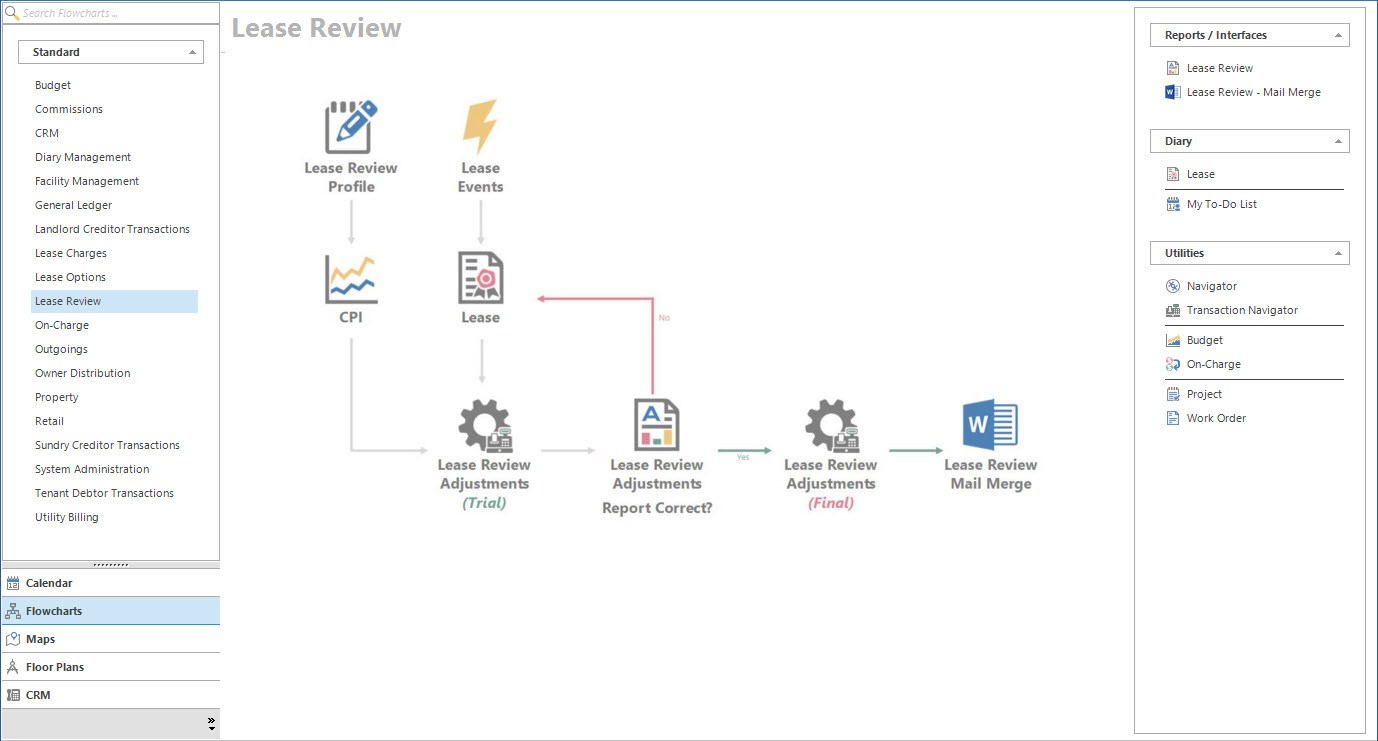 Flowcharts Navigation Pane