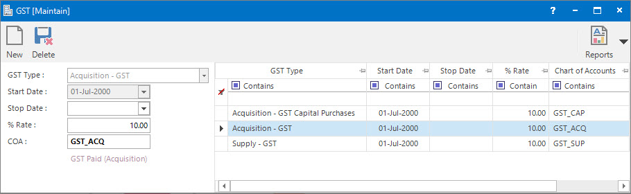 Maintaining GST Rates