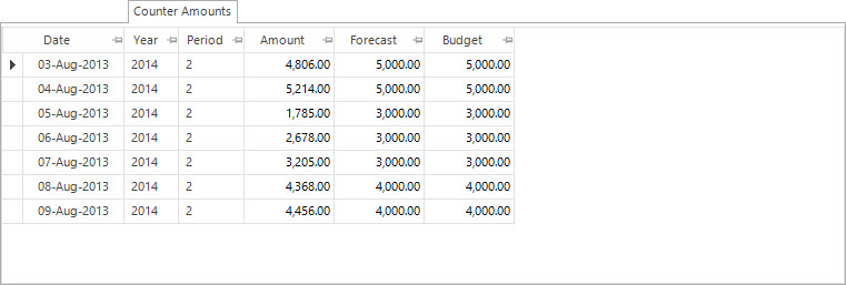 Maintaining Counters